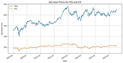 How I Used Opimization Techniques For Stock Price Data Prahalad Lucky Posted On The Topic