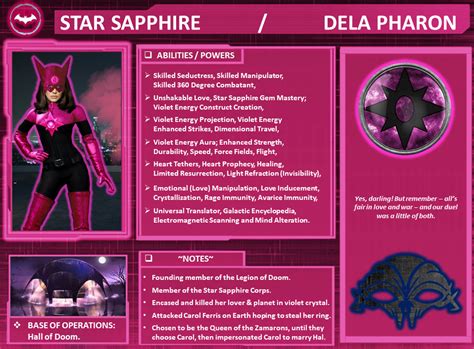 Character Profile Dela Pharon By Speedcam On Deviantart