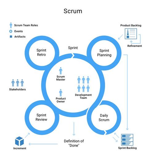 Understanding The Scrum Values Why Are They Important