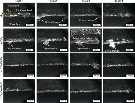 microscope view on tool wear comparison between dry and mql milling of