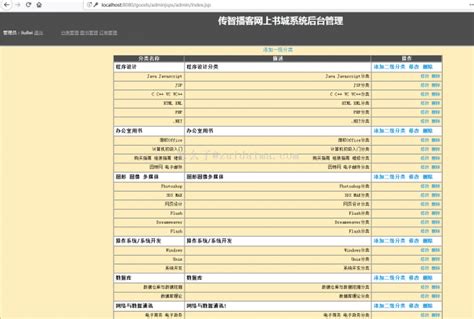 Java Web网上图书商城项目 代码 最代码