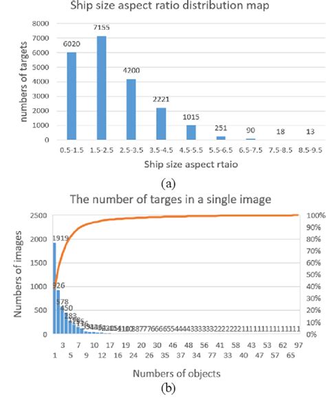 Figure 7 From Rfd Detecting Sar Coastal Ship Targets Based On Reducing