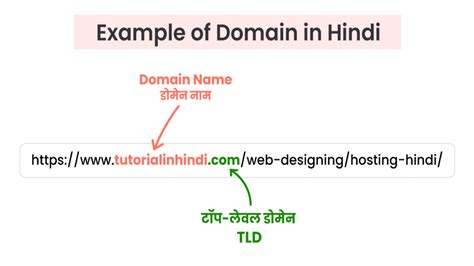Domain In Hindi डोमेन क्या है इसके प्रकार Tutorial In Hindi