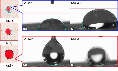 Figure 1 From A Hybrid Superhydrophobichydrophilic Surface Based On