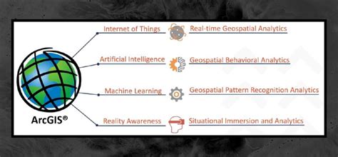 Axim Geospatial Is Now Nv5 On Linkedin Axim Facilities Gis Esri