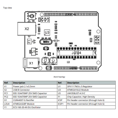 MULTI MCU IOT TRAINER KIT Best Hydraulic Trainer Kit Pneumatic Trainer Kit Manufacturers