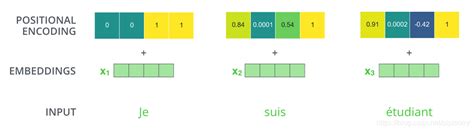 深度学习 transformer模型之图示进阶篇 positionwisefeedforward csdn博客