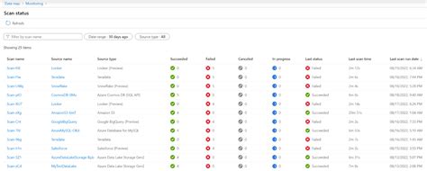 Monitor Data Map Population In Microsoft Purview Microsoft Purview Microsoft Learn