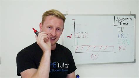 Spirometer Drawing At Darla Adkins Blog
