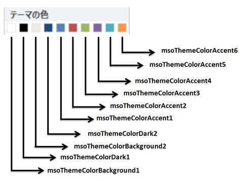 Office Tanaka グラフ[系列の色を設定する]