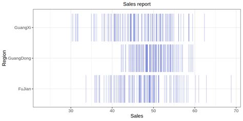 Barcode Plot A Biomedical Visualization Atlas
