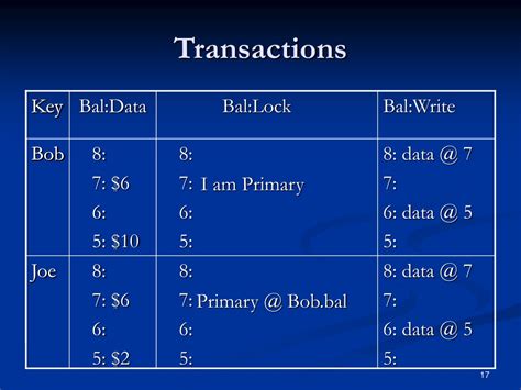 Ppt Large Scale Incremental Processing Using Distributed Transactions And Notifications