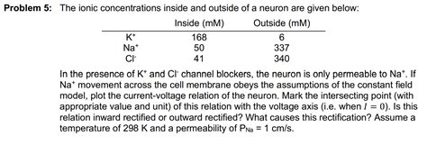 Solved That Is The Complete Question Given Plot The Current Chegg