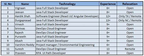 Kranthi Peddinti On Linkedin Javadeveloper Javadeveloper Technology Android Webdesign
