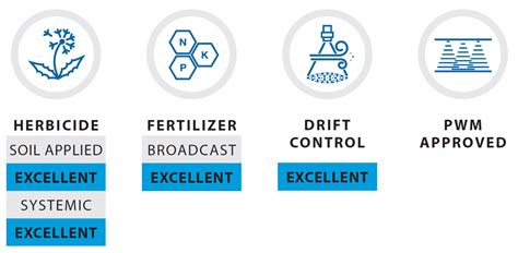 Turbo Teejet® Induction Teejet® Technologies