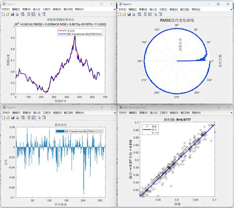 【独家原创】基于de transformer bilstm单变量时序预测【24年新算法】 （单输入单输出）matlab csdn博客