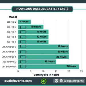 Jbl Speaker Not Charging Find Out Why And Fix It Fast