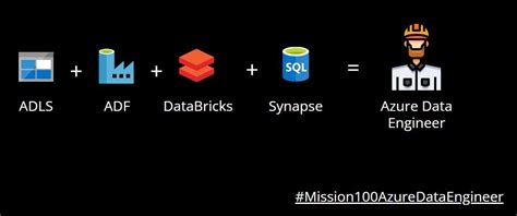 Mission100azuredataengineer Jobseekers Careers Sql Etl