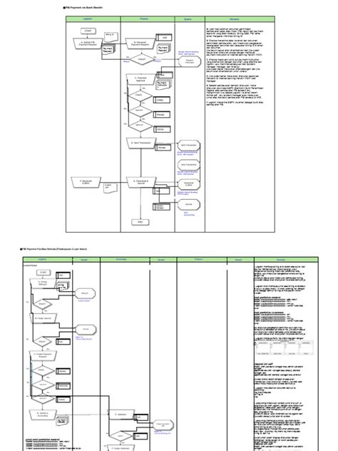 Flowchart Import Tax Payment Pdf
