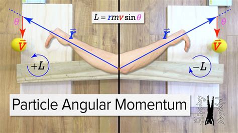 angular momentum of particles introduction youtube