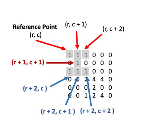 2d Array — Ds Swift Hackerrank Solution By Chua Swee Kwang Medium