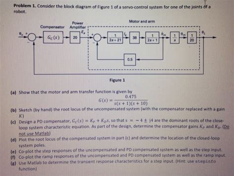 solved problem 1 consider the block diagram of figure 1 of