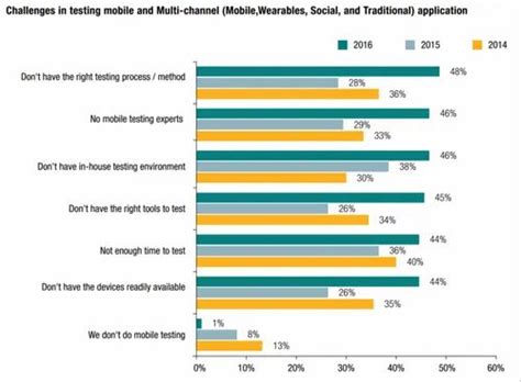 Software Testing Tools In Lucknow ID