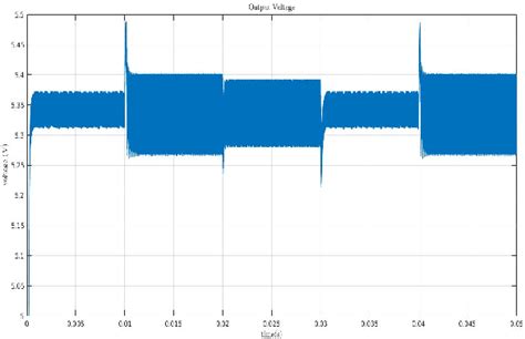 figure 18 from design of frequency modulated fuzzy logic controller for