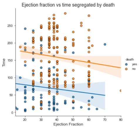 Exploratory Data Analysis Visualization Prediction Model In Python Regenerative