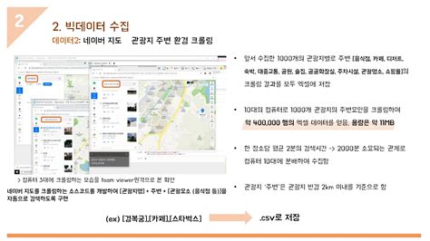 GitHub jihyejjang dongjak bigdata 네이버 지도 크롤링 데이터를 기반으로 관광지 빅데이터 분석 및 정책 제안