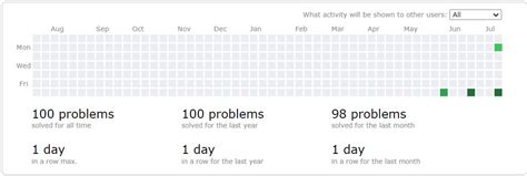 harshendra subba reddy nallamilli on linkedin coder codeforces