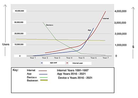 Act Workkeys Test։ Take Free Workkeys Practice Tests