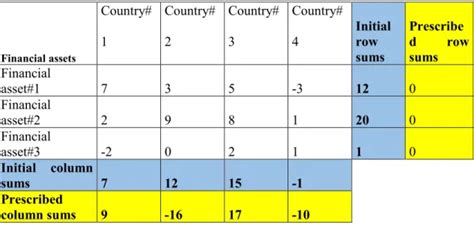 Input Output Tables Type A” Adjustment Methods For Matrices With