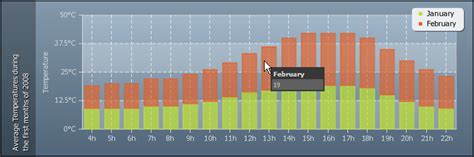 PChart A PHP Charting Library