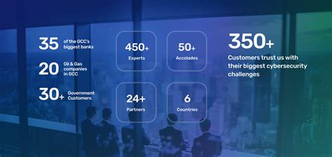 Regional Leader In Cybersecurity Paramount Systems Dubai