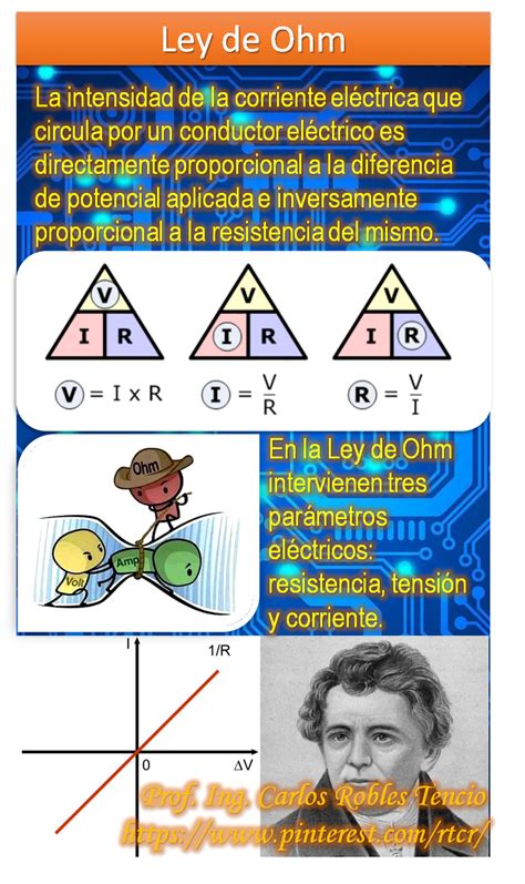 Ley De Ohm
