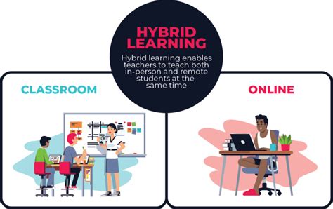 Hybrid Learning What Is It The Training Room Online