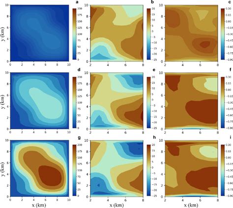 Plan Views Of The Depth Averaged Relative Error Distributions For The