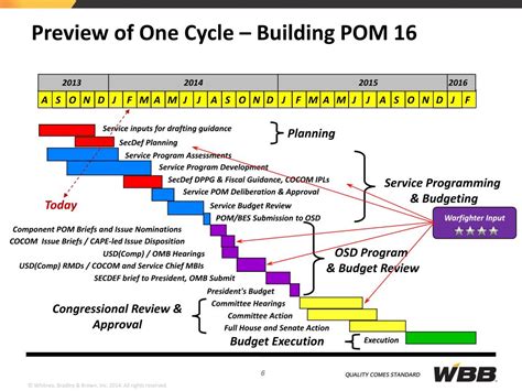 Ppt Ppbe And Congress Powerpoint Presentation Free Download Id3072445