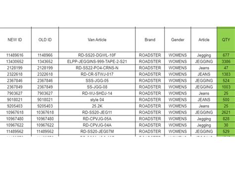 Data Entry Website Research Data Scrapping Copy Past Excel Data