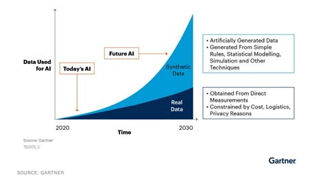 Navigating Consent Management Challenges In The Age Of Ai Balancing