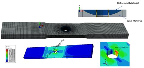 Multiphysics Simulation Gem