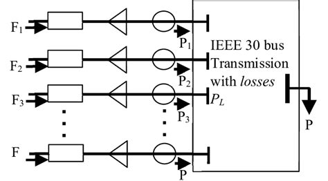 Generating Unit With Cost Function Download Scientific Diagram