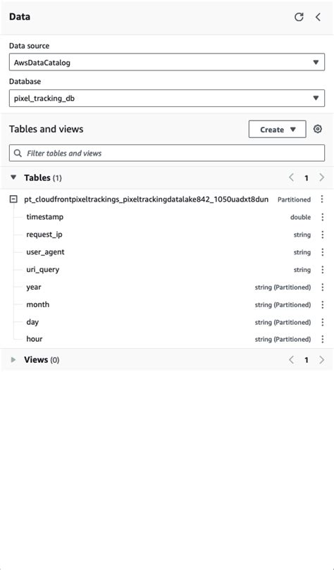 Tracking Pixel Driven Web Analytics With Amazon CloudFront Part Networking Content Delivery