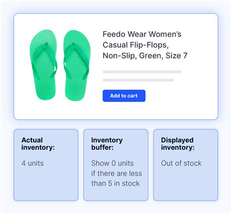 Data Protection Feedonomics