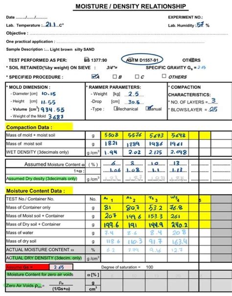 Solved Moisture Density Relationship Date Experiment No Solved Moisture Density Relationship Date Experiment No