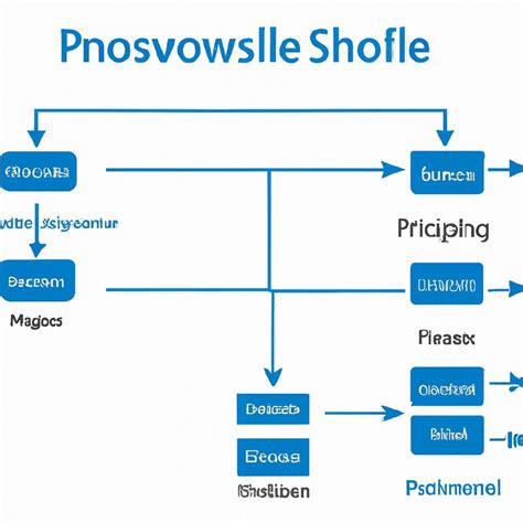 unlocking the potential of powershell workflows a comprehensive guide