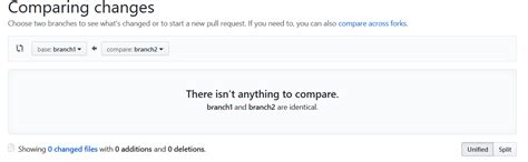 Git Create Pull Request From Branch1 To Branch2 Stack Overflow