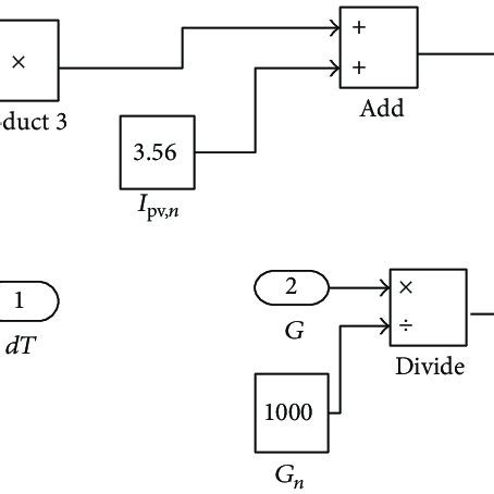 MATLAB Simulink Model For Calculating Download Scientific Diagram