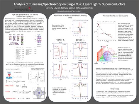 Pdf Analysis Of Tunneling Spectroscopy On Single Cu O Layer High Tc Superconductors